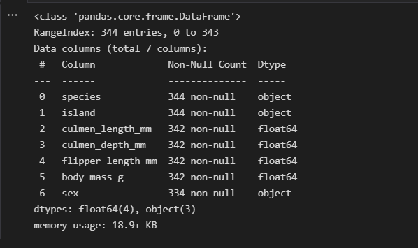 Data Exploration and Visualisation Using Palmer Penguins Dataset